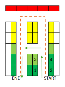 Warehouse Order Picker: Master 15 Essential Picking Styles